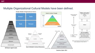 The power of culture in transformation | PPTX