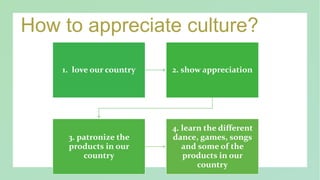 Culture Appreciation | PPTX