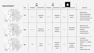 Site Analysis | PDF