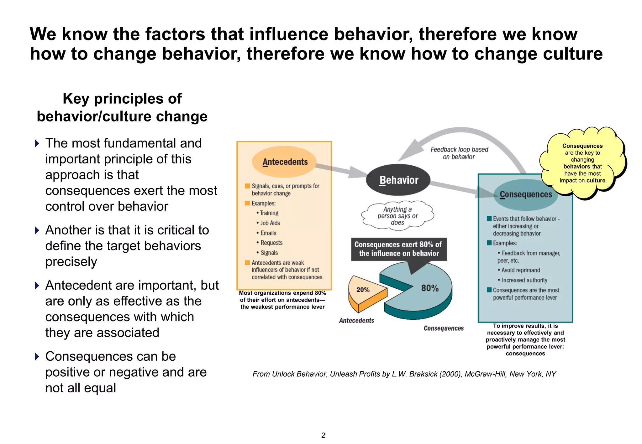 Culture is Behavior (not a hypothetical construct) | PPT