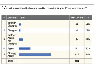 Creating a Culture of Capture (Update) | PPT