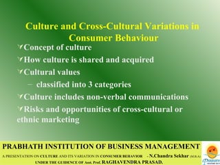 Culture & Consumer Behaviour | PPT
