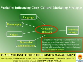 Culture & Consumer Behaviour | PPT
