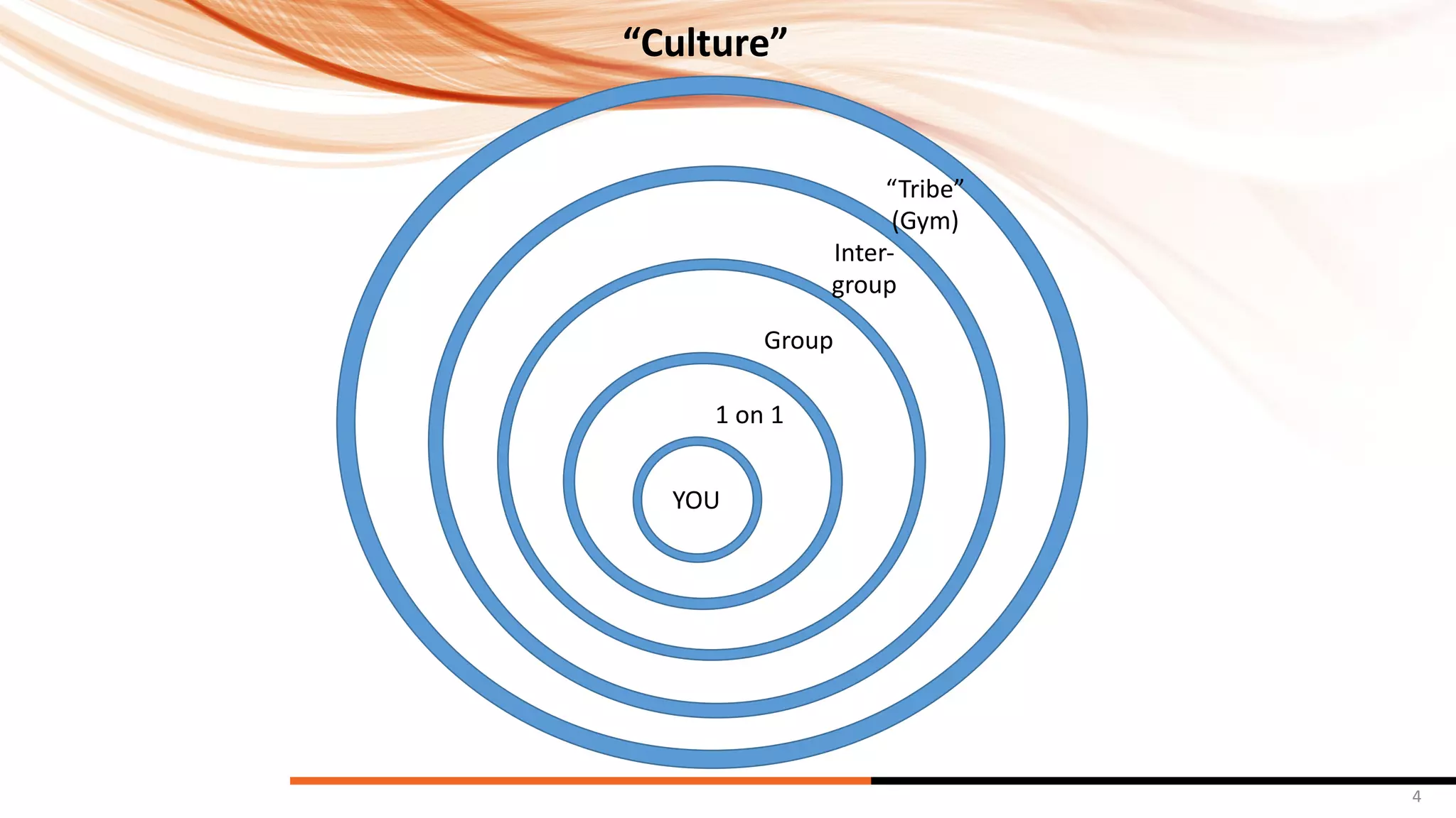 Gymnastics Culture Change - Practical Tips From The Trenches | PPT