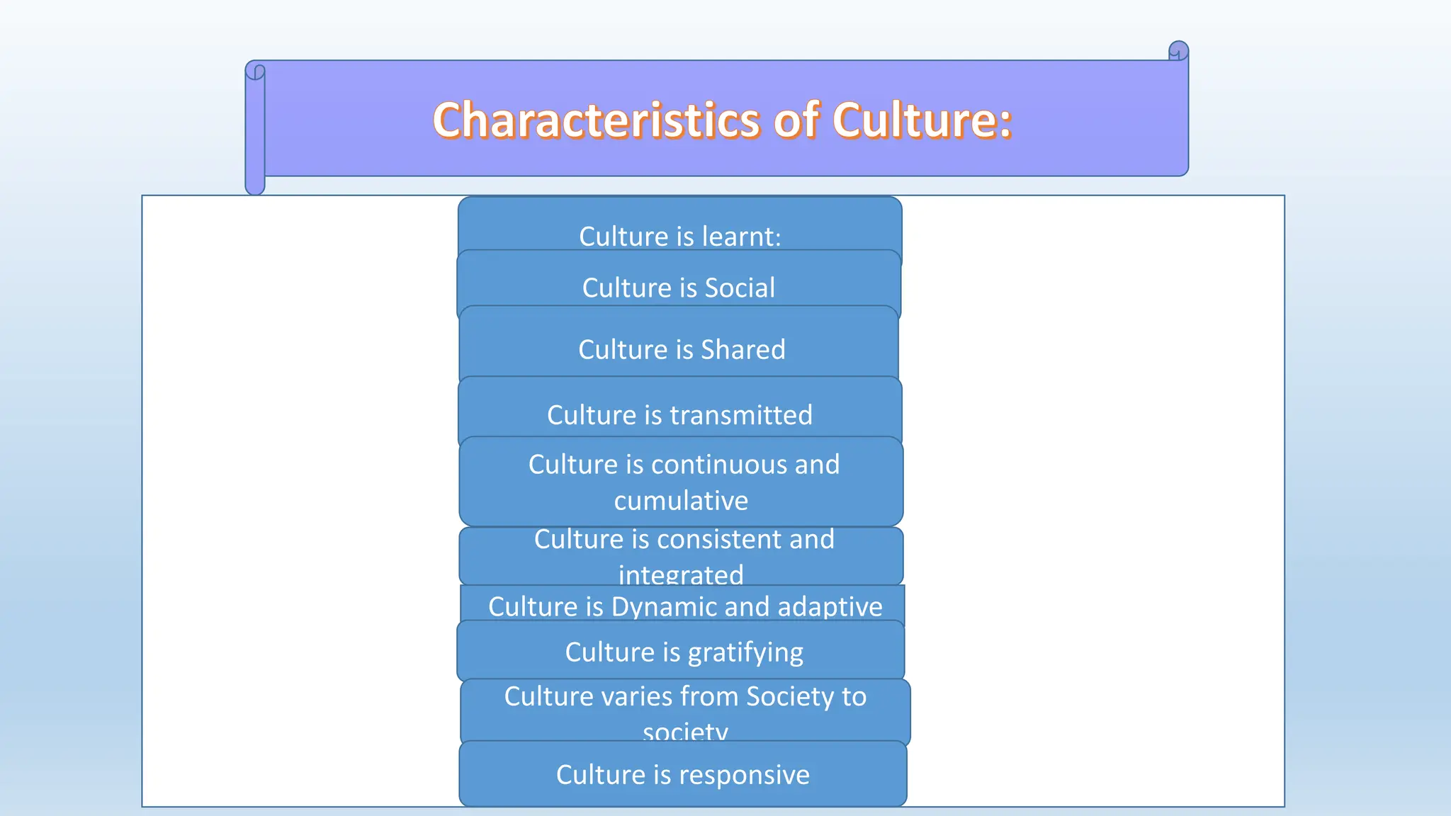 CULTURE & CIVILIZATION.pptx