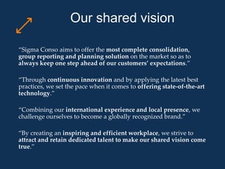 Sigma Conso Culture Code March 2021 | PPT