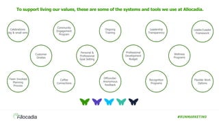 Culture code v3.0 | PPT