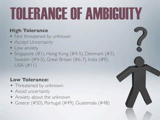 Intercultural Communication for Fundamentals | PPT