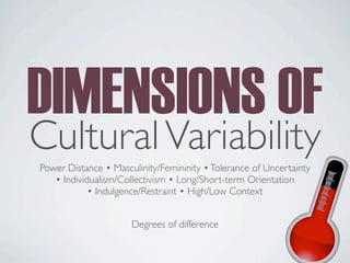 Intercultural Communication for Fundamentals | PPT