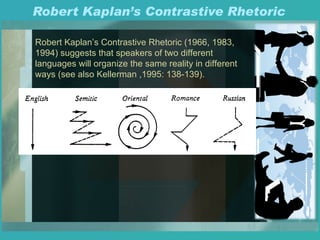 Culture Communication | PPT