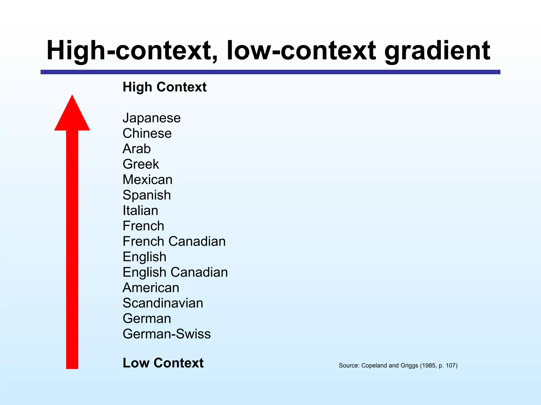 Culture & Communication | PPT