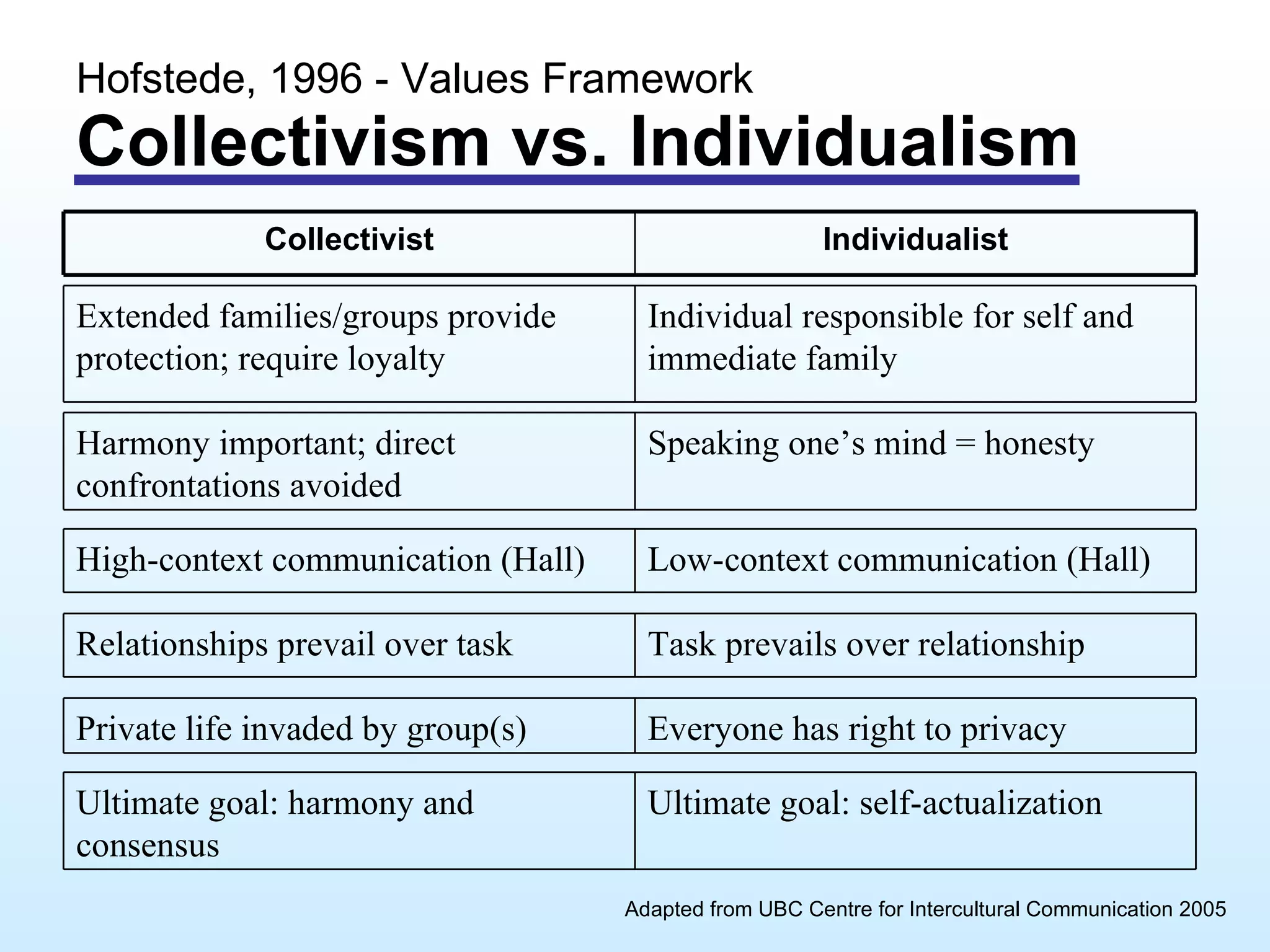 Culture & Communication | PPT