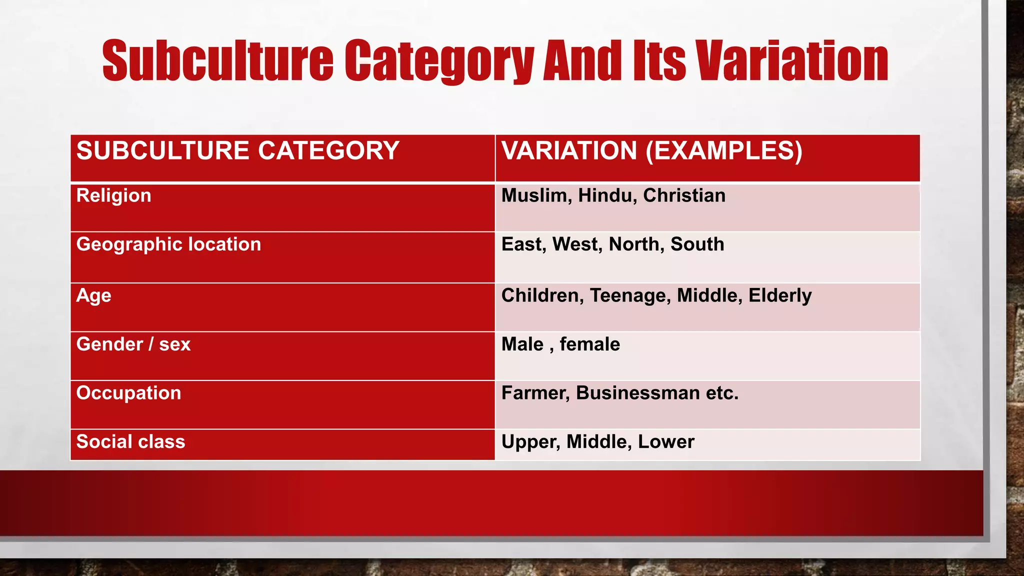 Culture & consumer behavior | PPTX