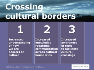 Culture crossing | PPT