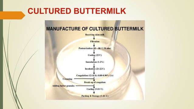 Culture dairy and cream Production | PPTX