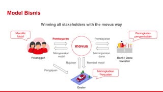 Culture Deck - movus technologies Indonesia | PDF