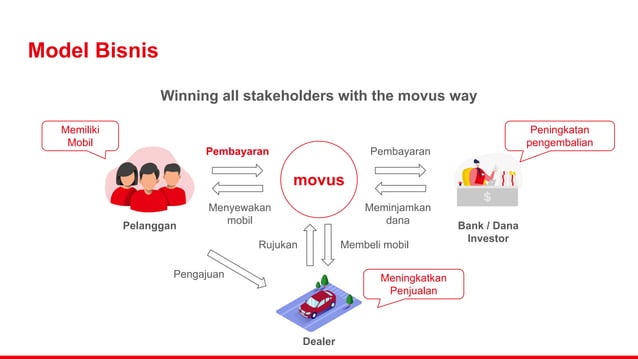 Culture Deck - movus technologies Indonesia | PDF