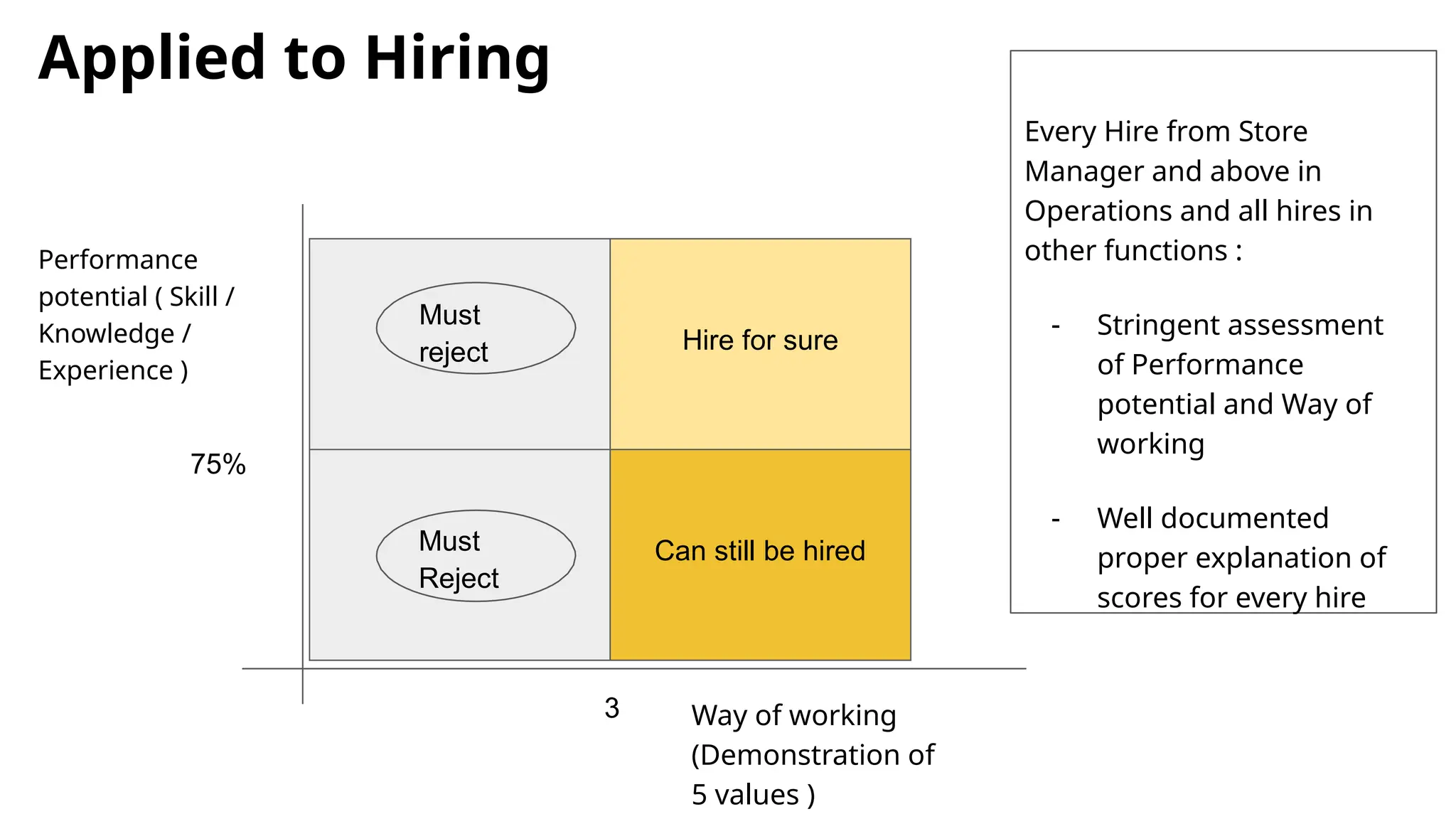 Rebel Foods -Culture, Values & Ways of Working | PPTX