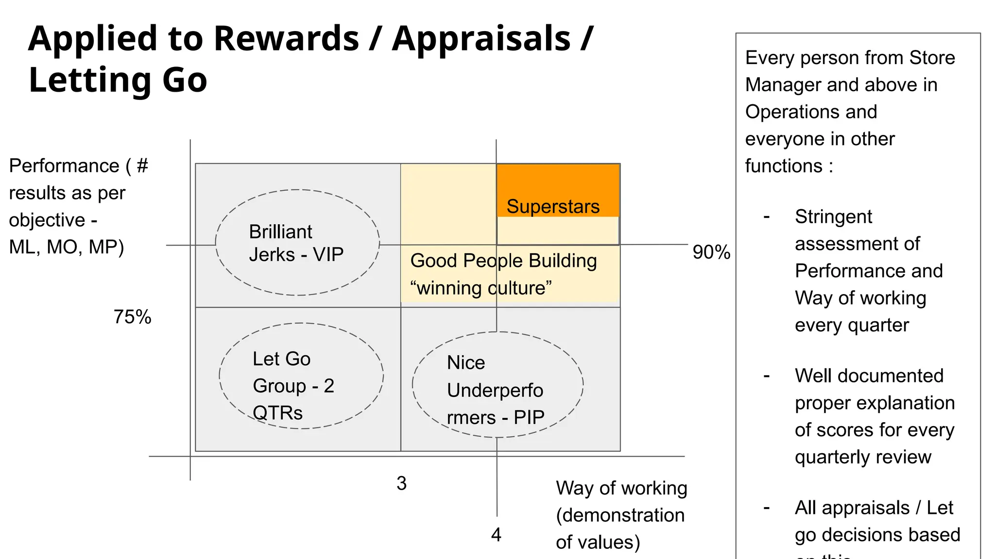 Rebel Foods -Culture, Values & Ways of Working | PPTX