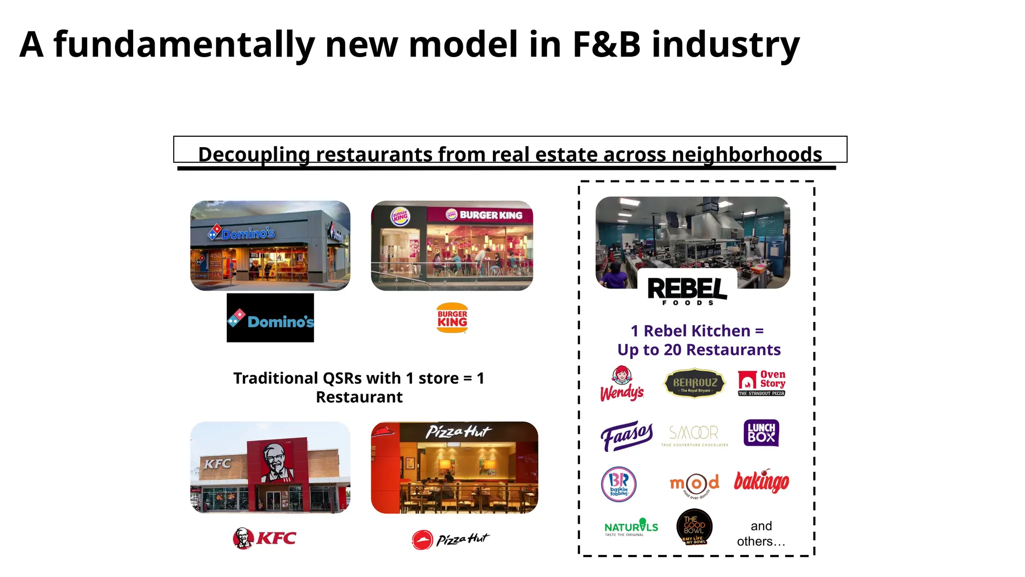 Rebel Foods -Culture, Values & Ways of Working | PPTX