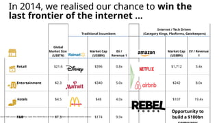 Rebel Foods -Culture, Values & Ways of Working | PPTX