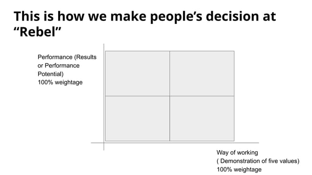 Rebel Foods -Culture, Values & Ways of Working | PPTX