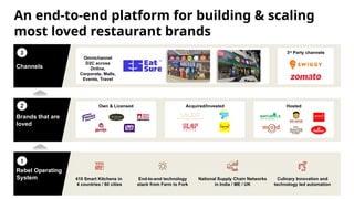 Rebel Foods -Culture, Values & Ways of Working | PPTX