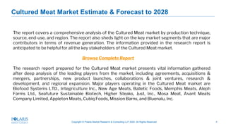 Cultured meat market | PPTX