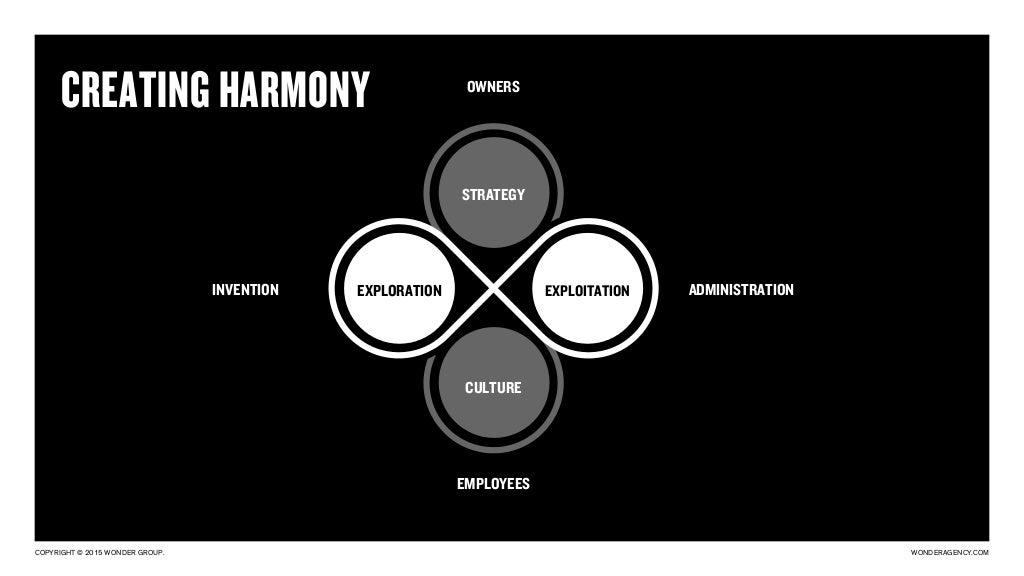 "Culture eats strategy for breakfast"