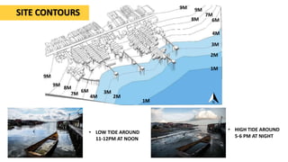 Clan Jetty Site Analysis | PPTX