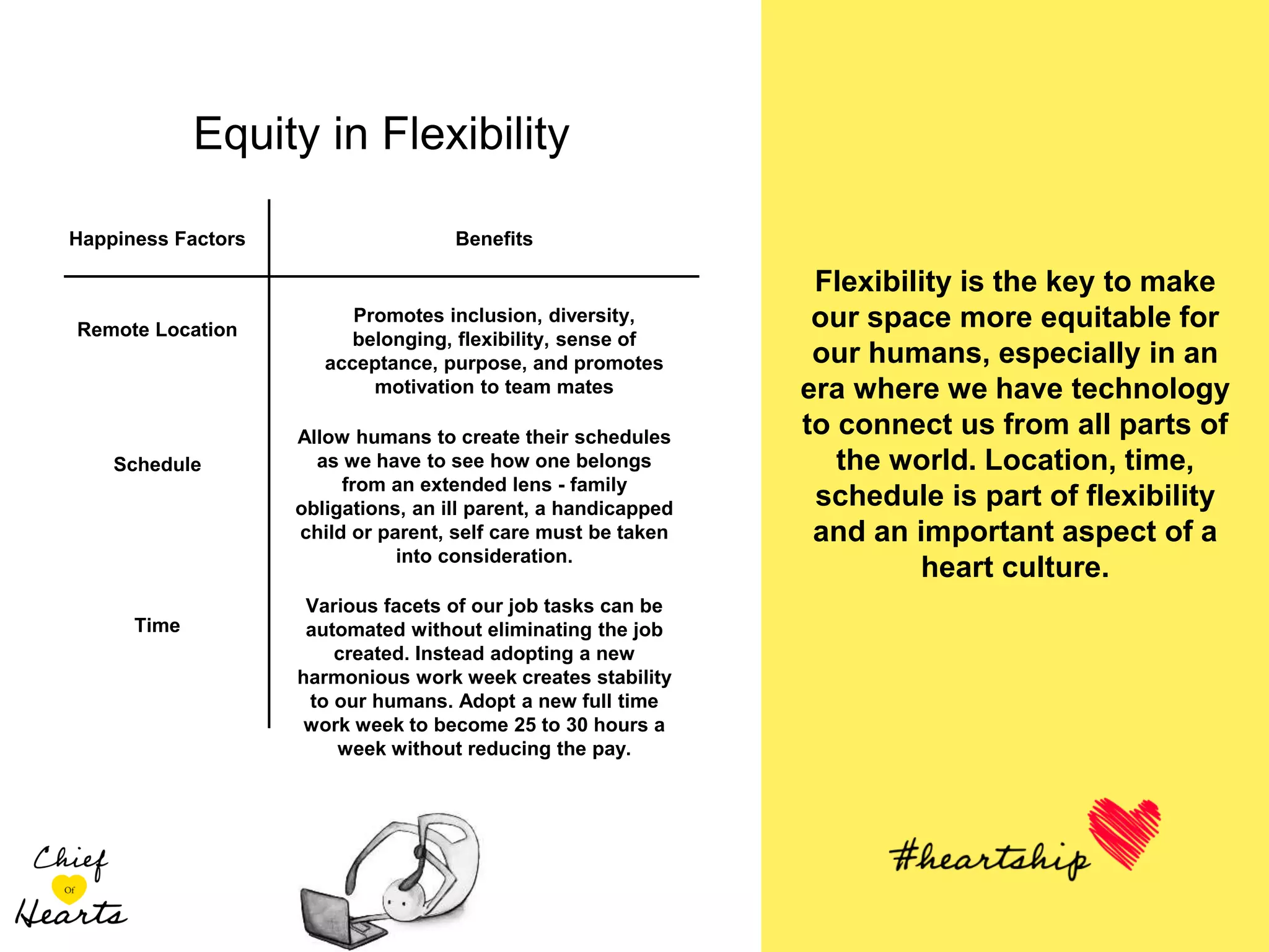 Culture Evolution | PPT