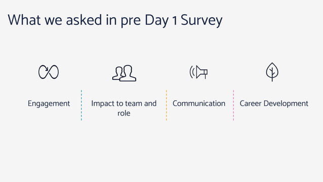 Culture First 2019: Day 1, How to approach feedback during an ...