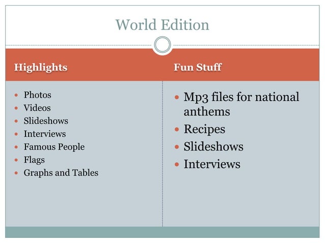 Culture Grams Overview | PPTX