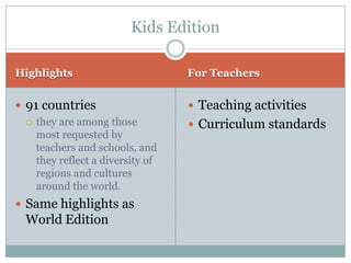 Culture Grams Overview | PPTX