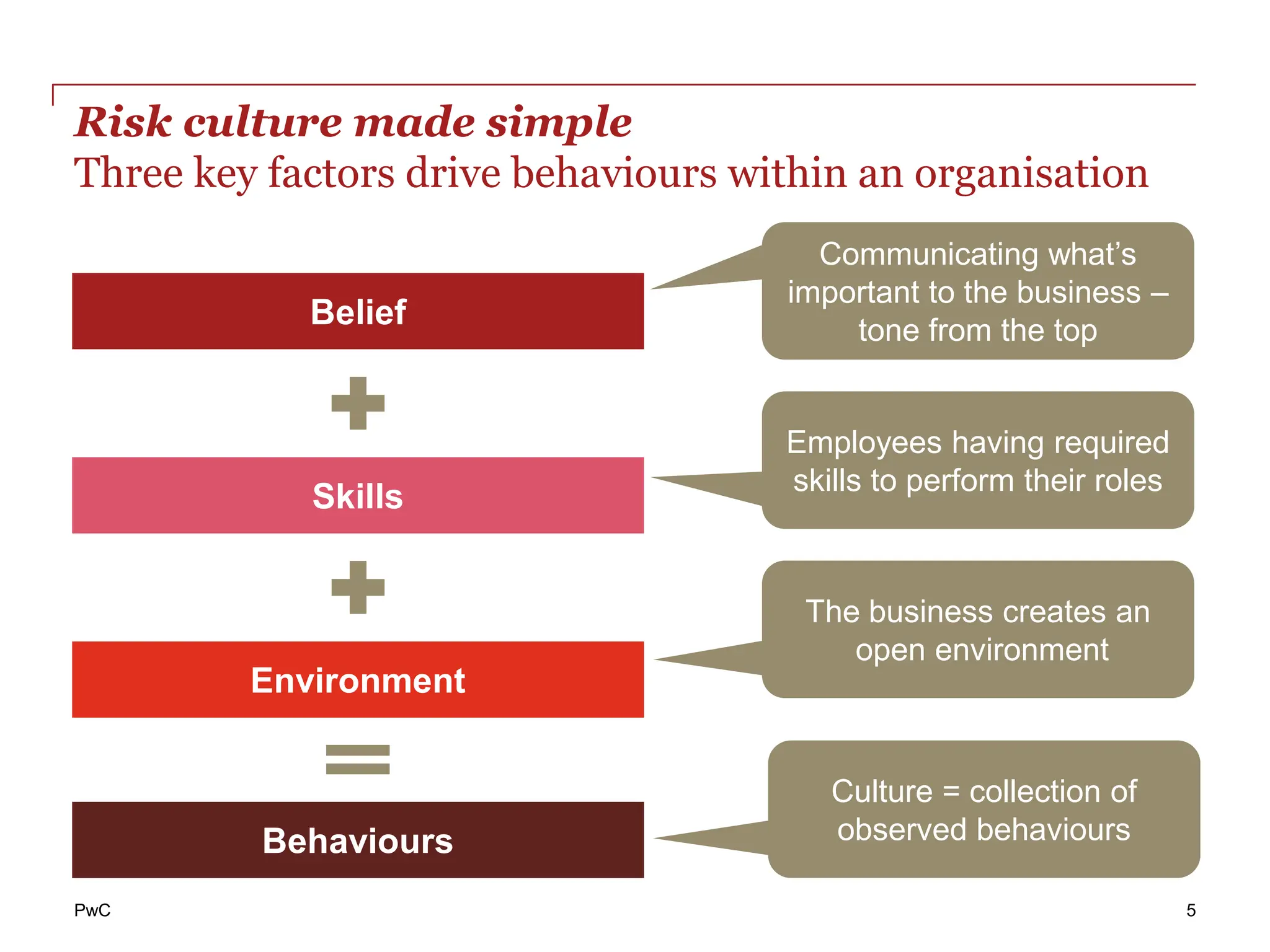 Culture_identifying_analysing_risk_management_1618953866.pdf | Business ...