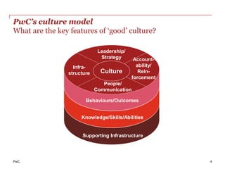 Culture_identifying_analysing_risk_management_1618953866.pdf | Business ...