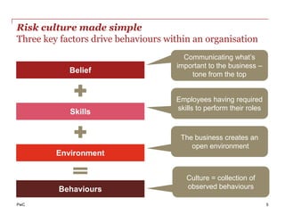 Culture_identifying_analysing_risk_management_1618953866.pdf | Business ...