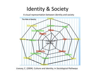 Culture & Identity & Personality: Univ. BCN class presentation | PPT
