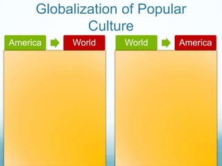 Culture impact of globalization | PPTX