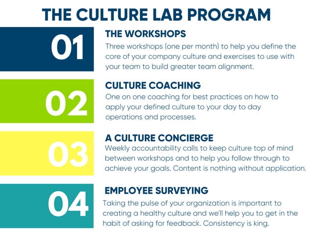 Culture Lab Deck | PPT