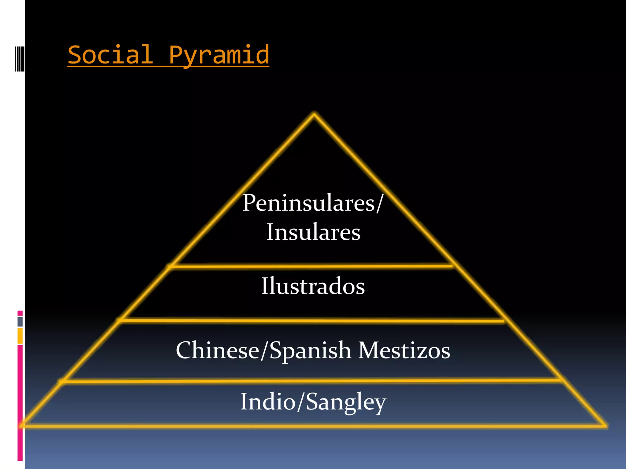 Culture & lifestyle of people during spanish period | PPTX