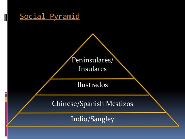 Culture & lifestyle of people during spanish period