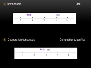 Culture mapping.pptx d | PPTX