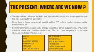 IVF CULTURE MEDIA HISTORICAL PERSPECTIVE | PPTX