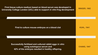 IVF CULTURE MEDIA HISTORICAL PERSPECTIVE | PPTX