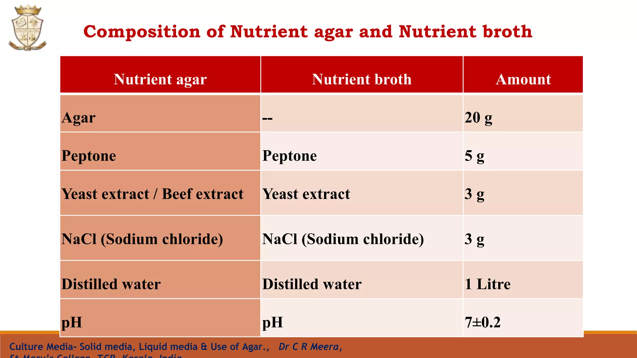 Culture media solid, liquid, use of agar | PPTX