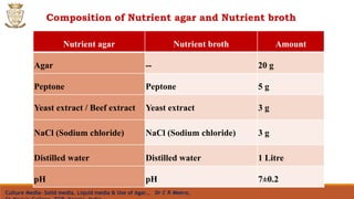 Culture media solid, liquid, use of agar | PPTX