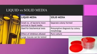 Culture media and Culture methods | PPTX