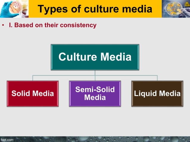 Culture Media and Methods.ppt