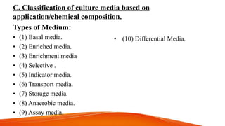 Culture media in Microbiology.pptx